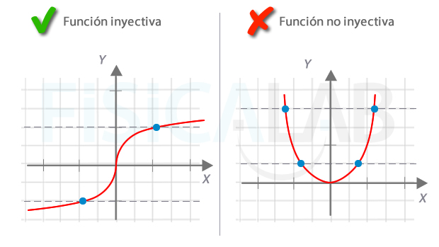 FUNCIÓN INYECTIVA | MATE-DIVIERTETE- FUNCIONES